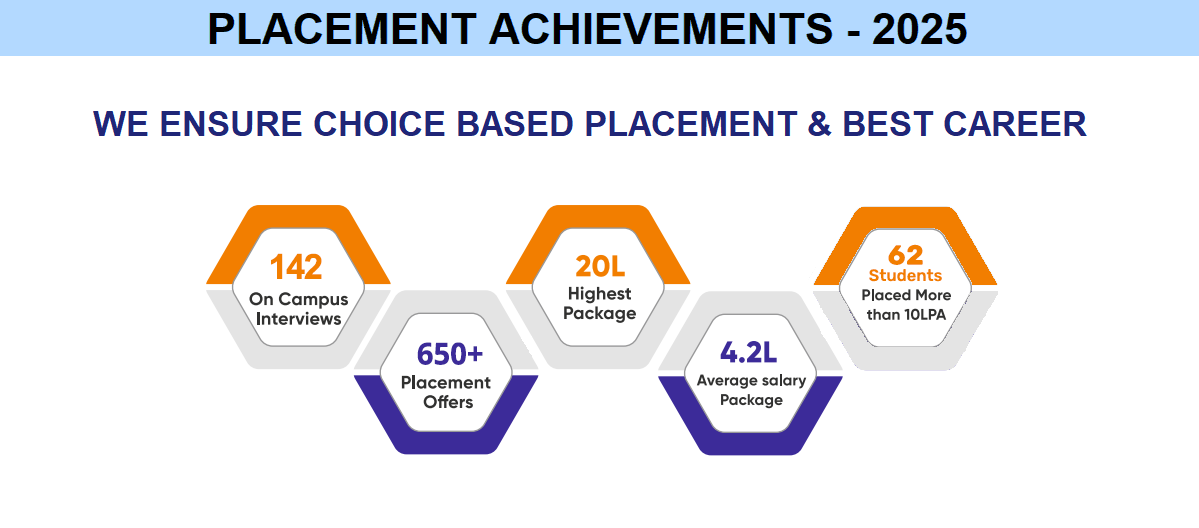 Training & Placement Cell | NGPiTECH