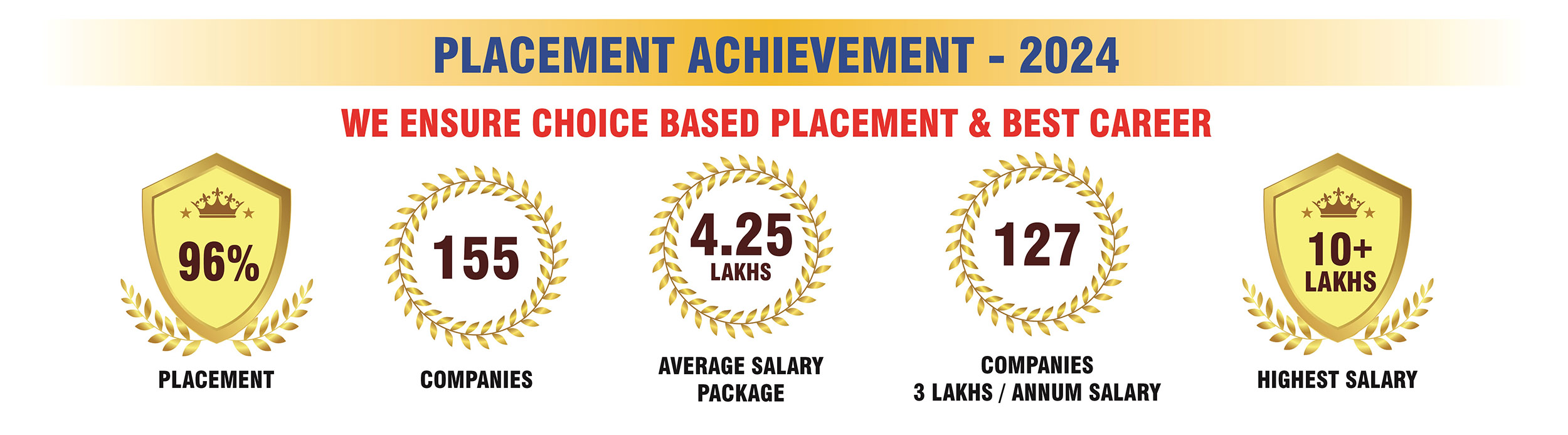 Training & Placement Cell | NGPiTECH